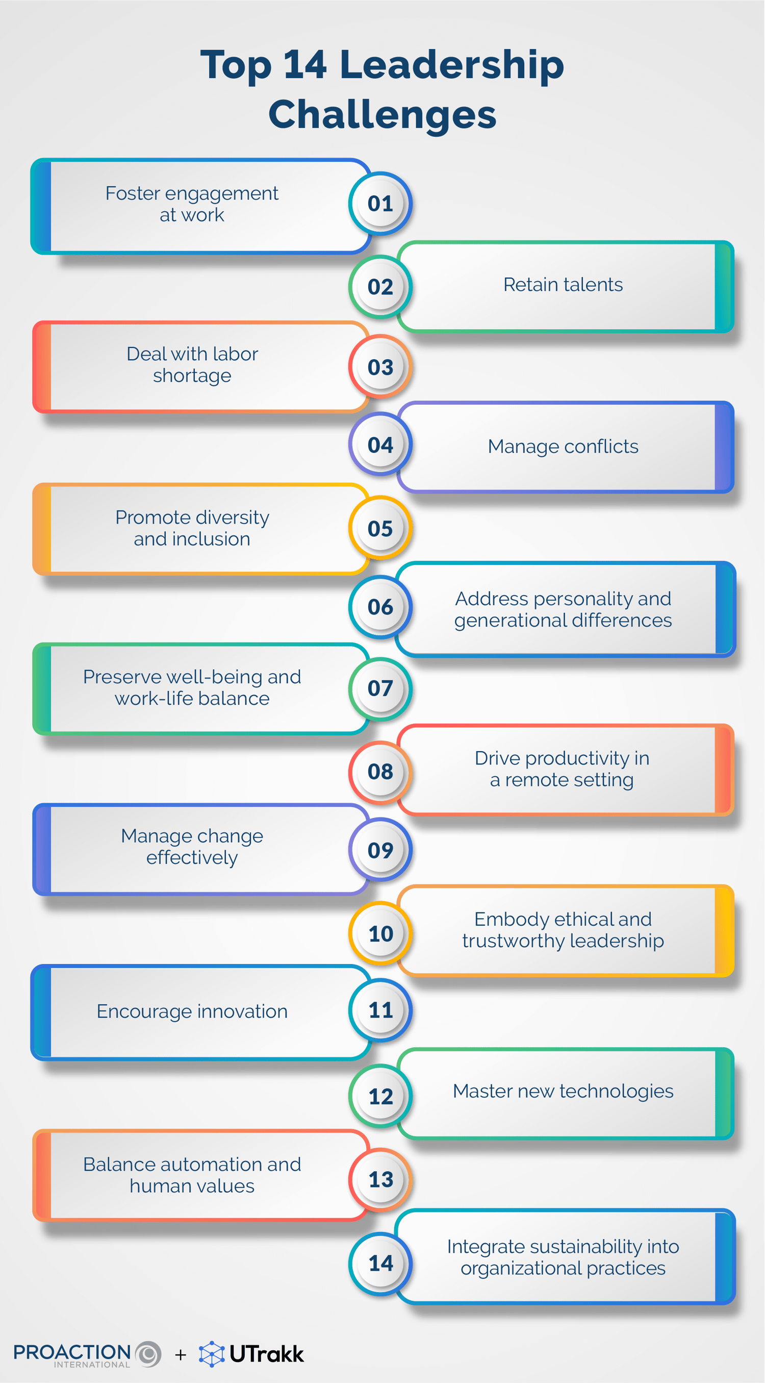 14 Most Common Leadership Challenges and Solutions