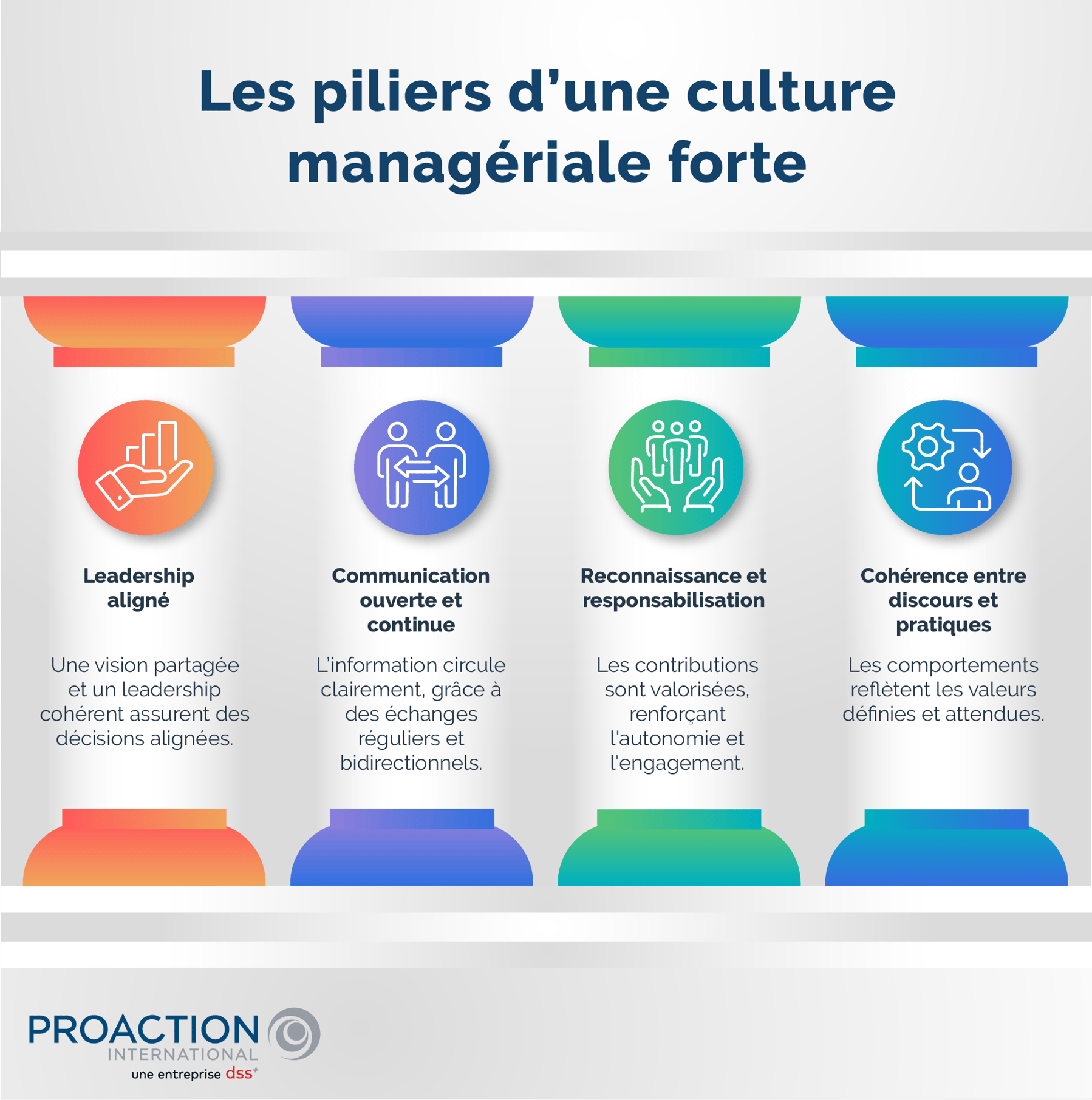 Comment créer une culture managériale forte en entreprise