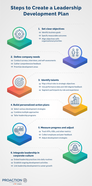 How to Create an Effective Leadership Development Plan