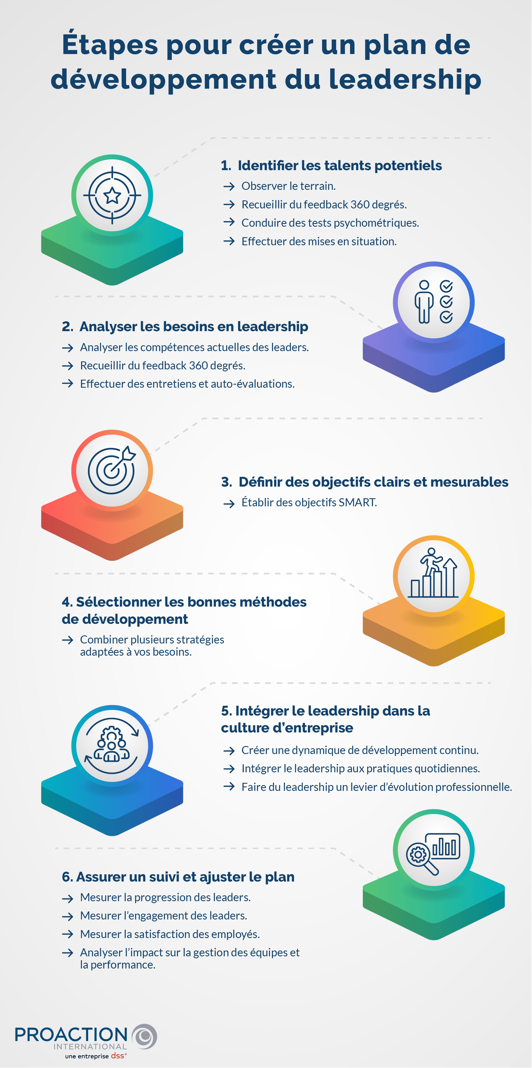 6 étapes pour créer un plan de développement du leadership