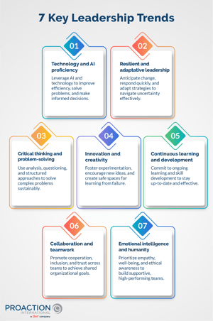 7 Key Leadership Trends to Elevate Your Teams in 2025