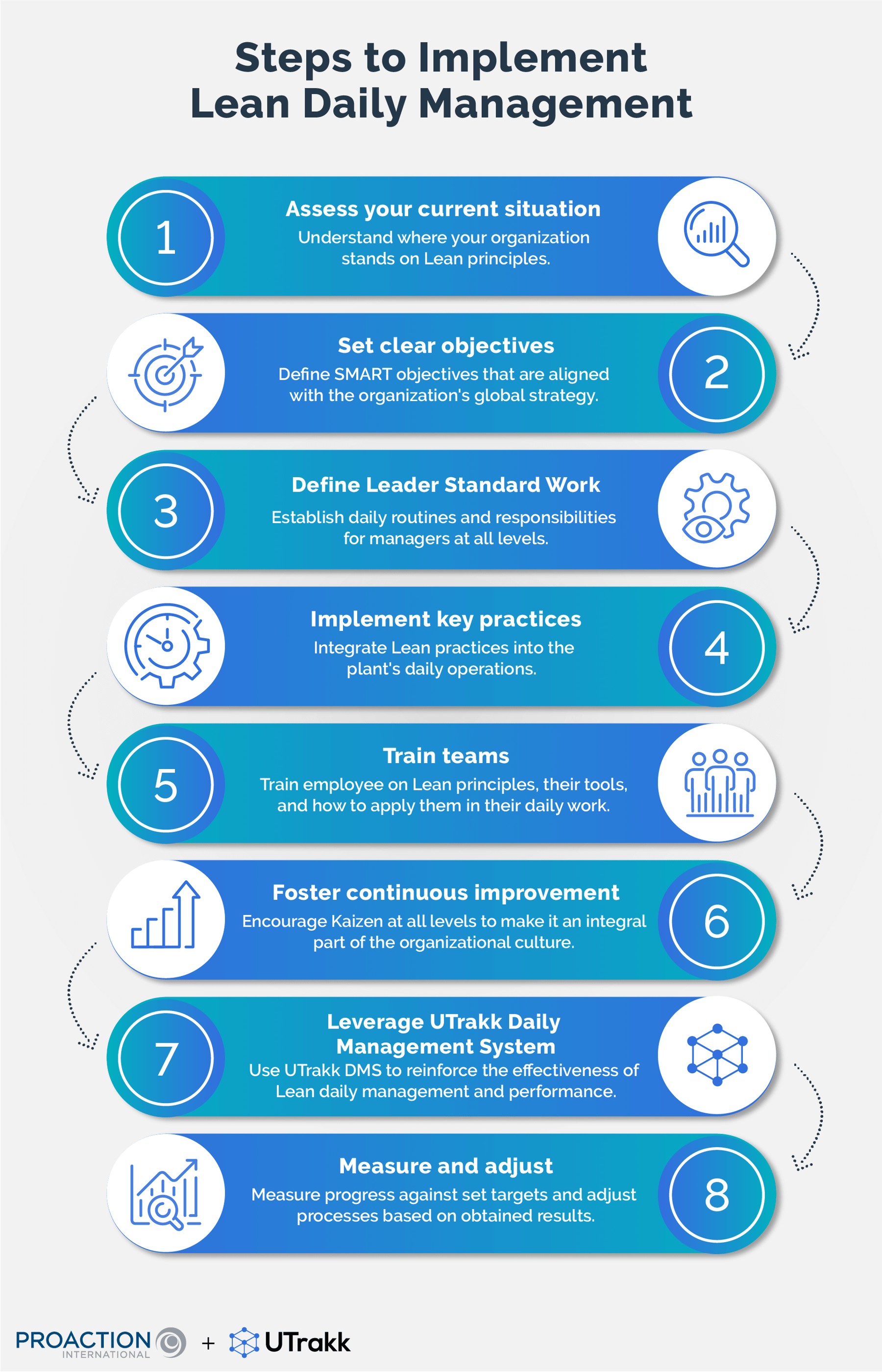 What Is Lean Daily Management and How to Implement It