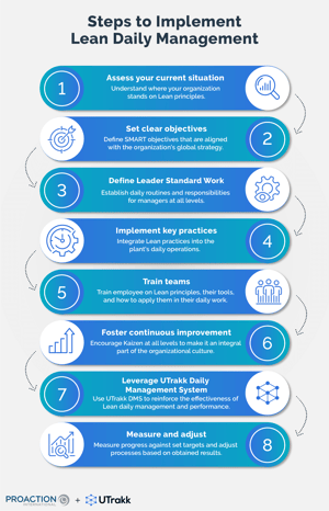 What Is Lean Daily Management and How to Implement it