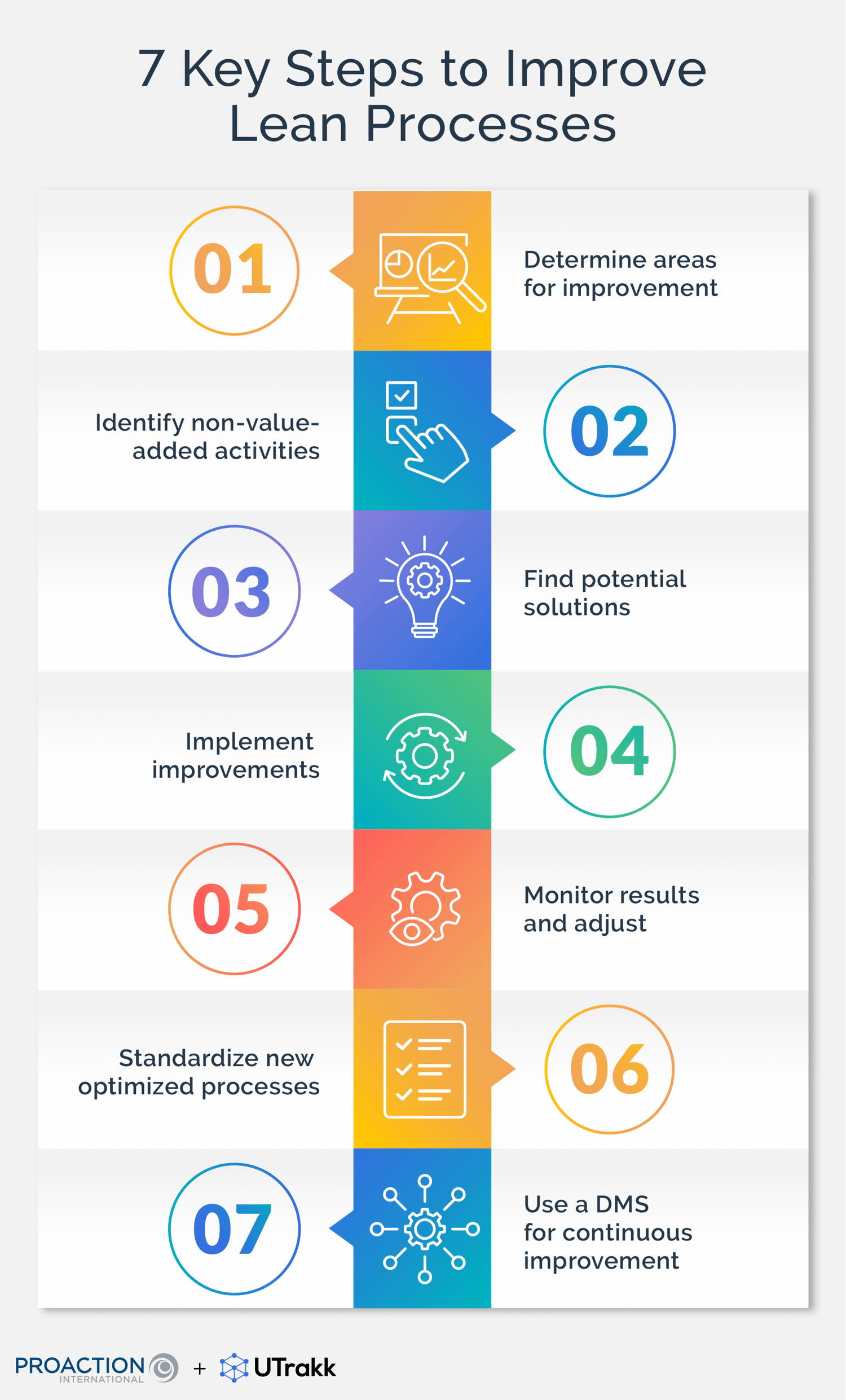7 Lean Process Improvement Steps for Successful Optimization