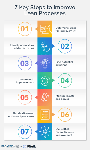 7 Lean Process Improvement Steps for Successful Optimization