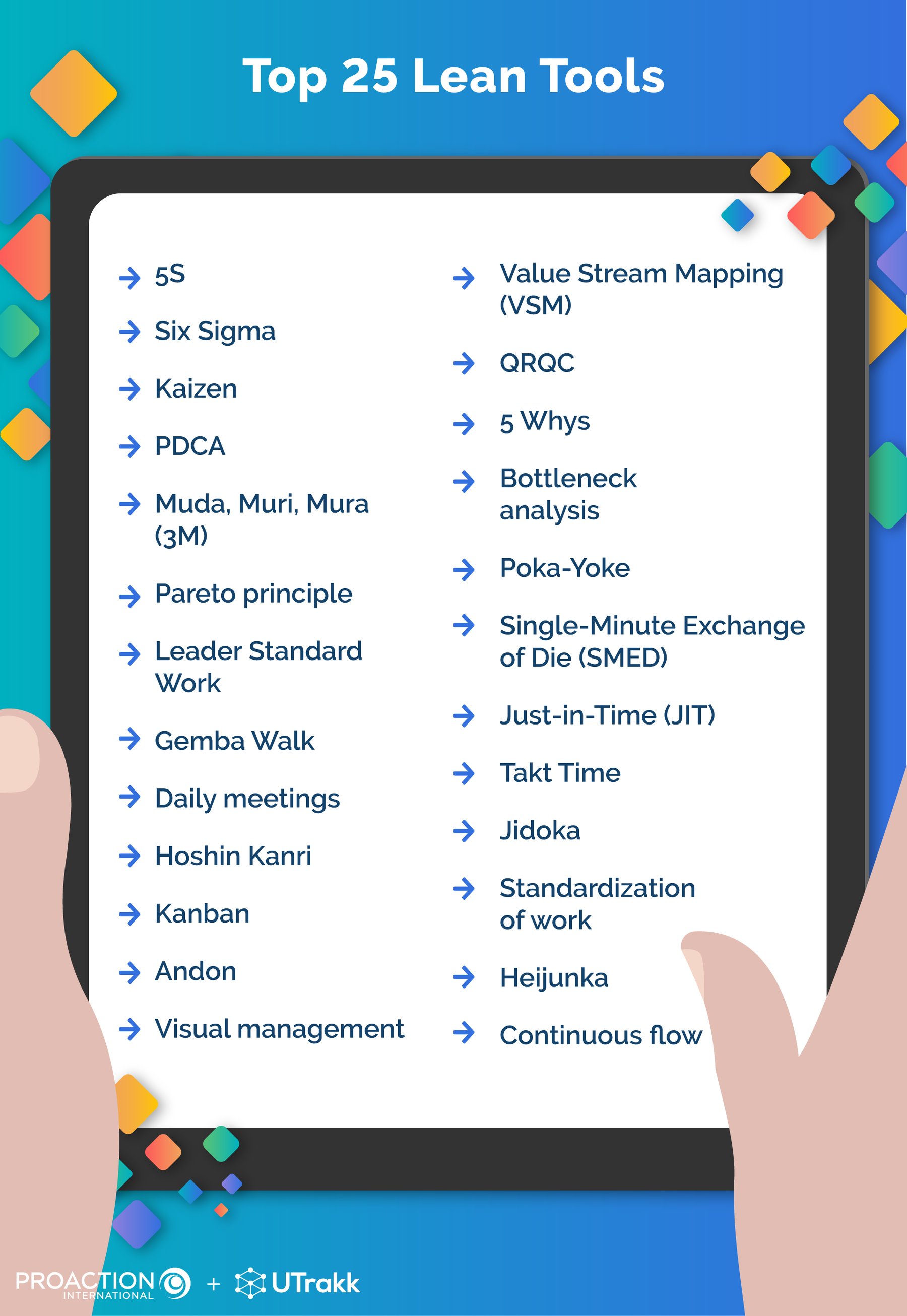 25 Best Lean Tools to Boost Operational Performance
