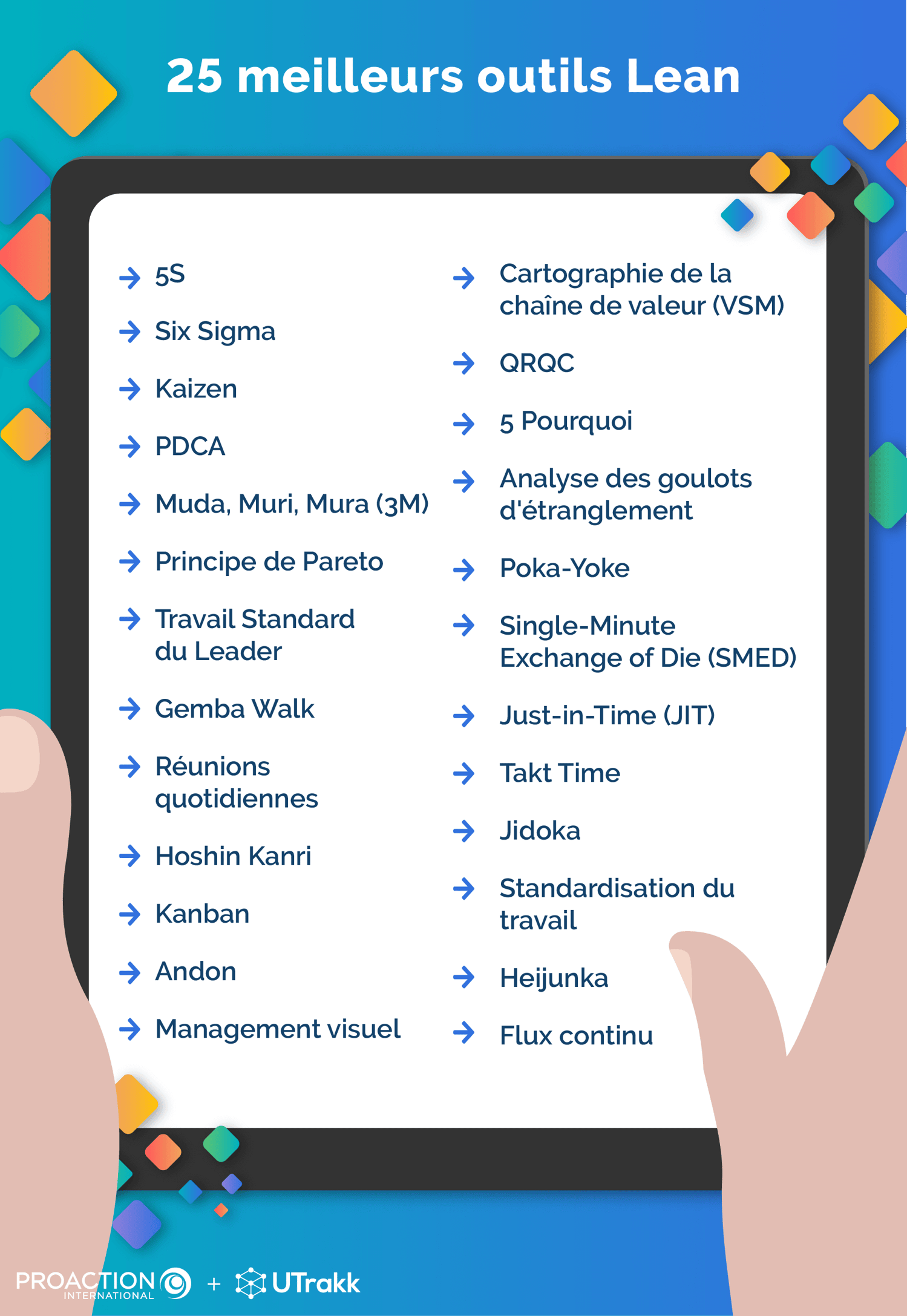25 outils Lean indispensables pour booster la performance