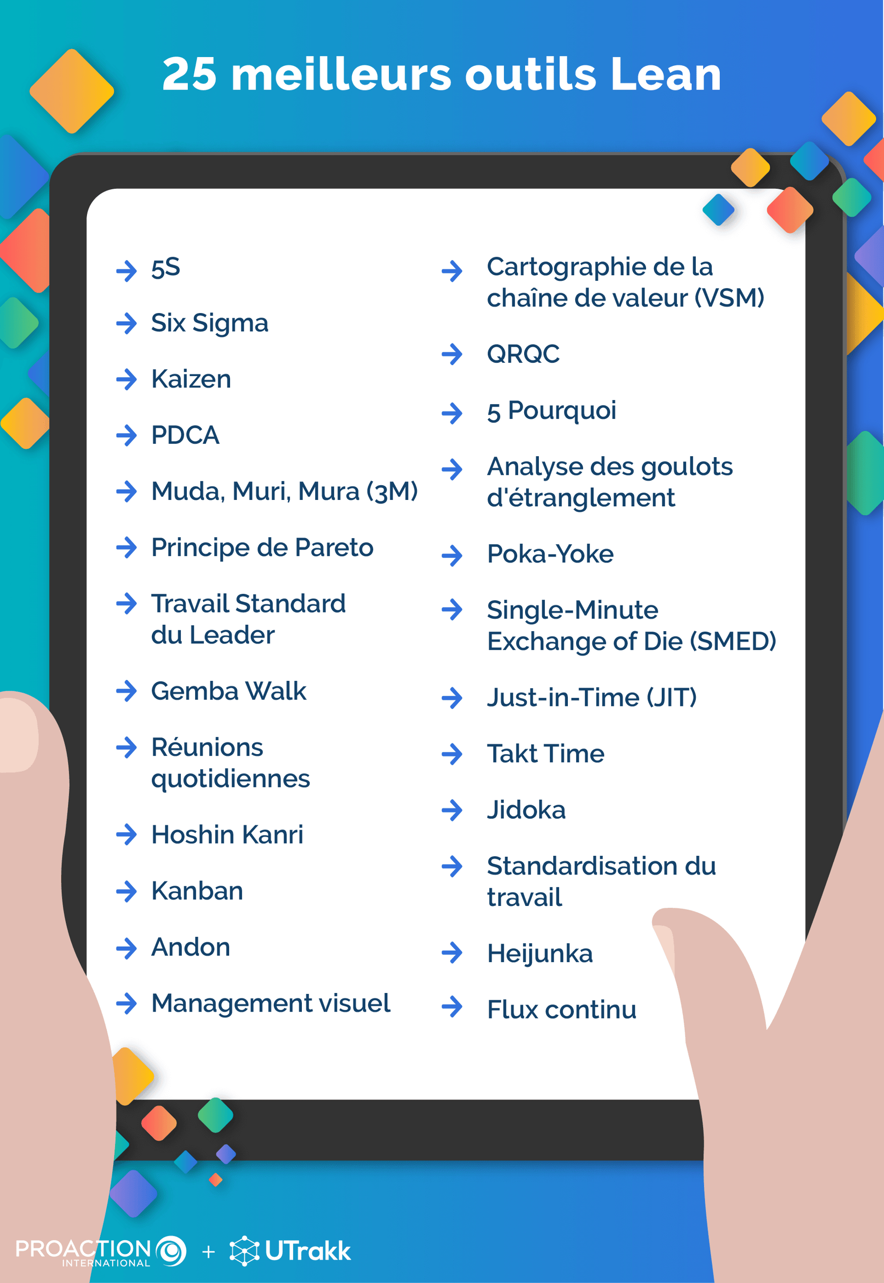 25 outils Lean indispensables pour booster la performance