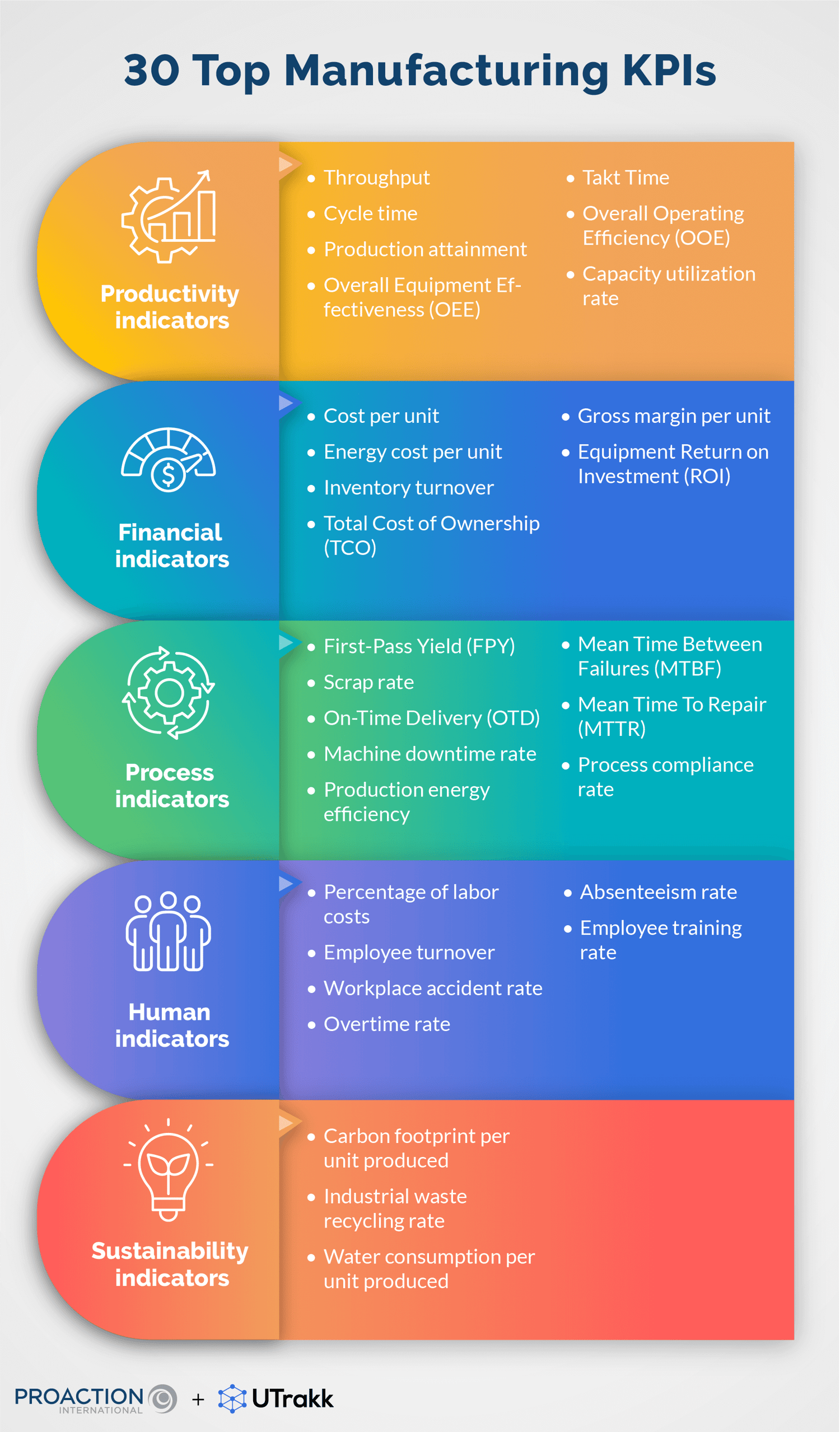 30 Manufacturing KPIs You Need to Track to Boost Performance