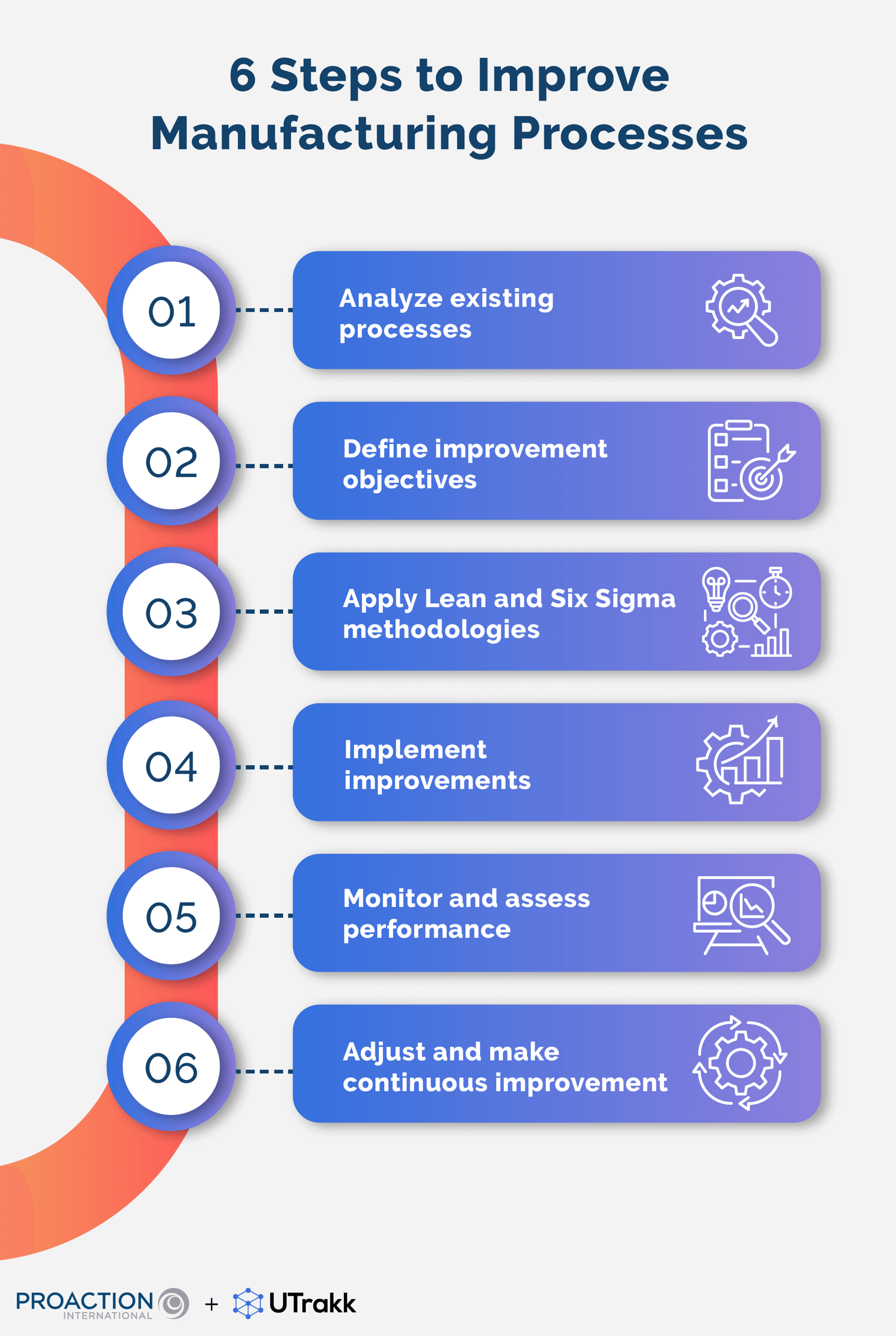 6 Proven Techniques for Manufacturing Process Improvement