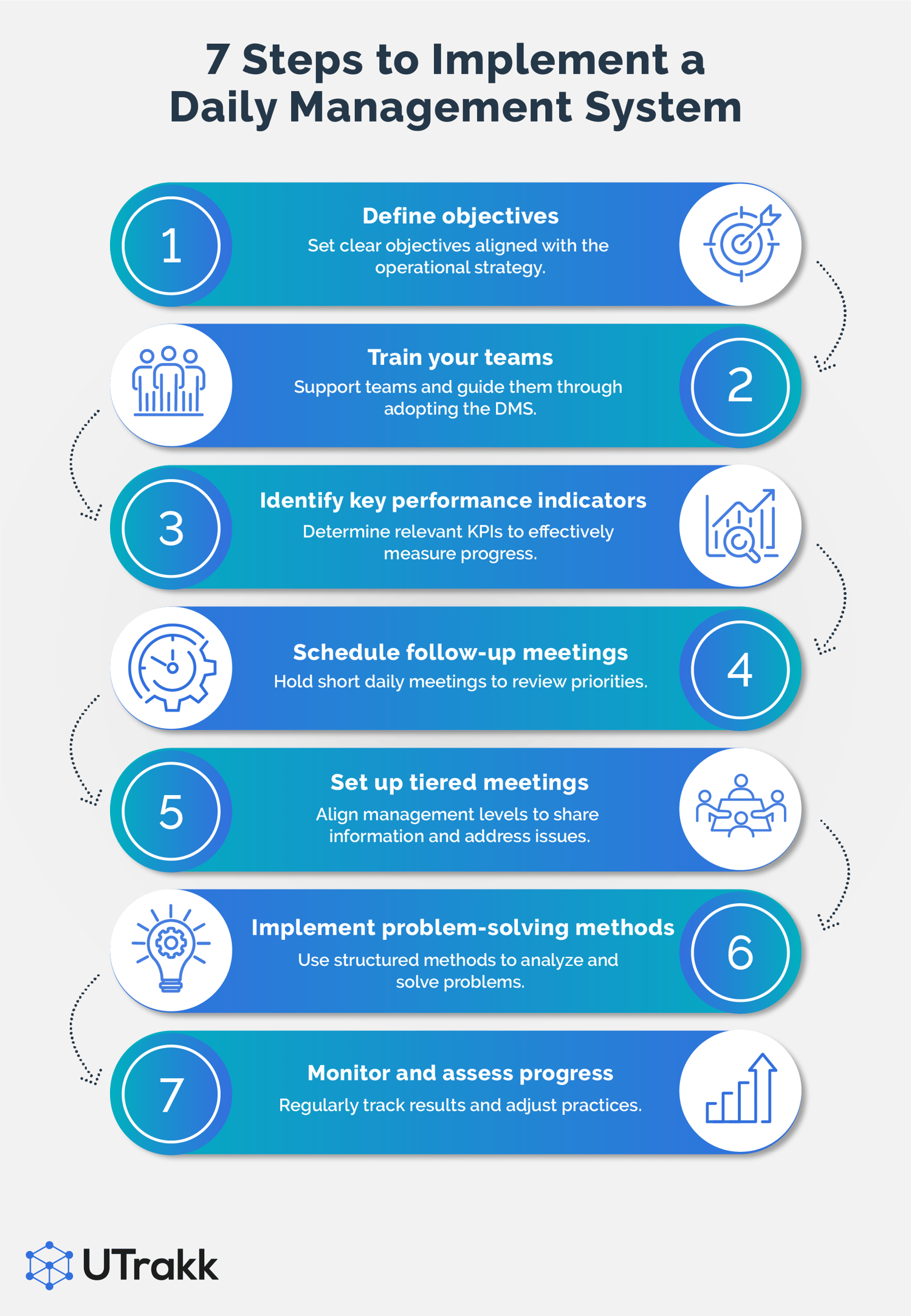 What Is a Daily Management System (DMS)?