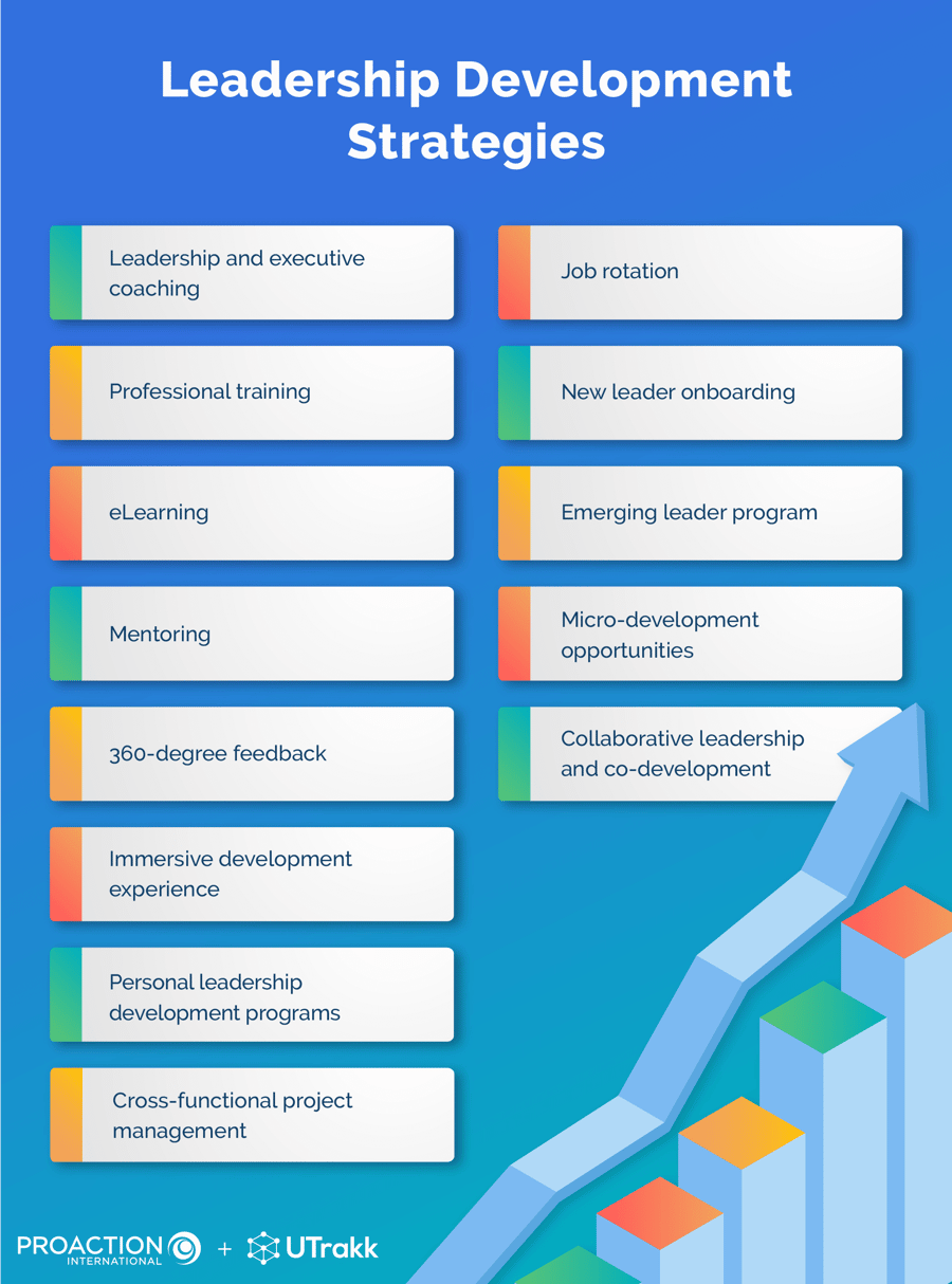 13 Key Leadership Development Strategies to Inspire Growth