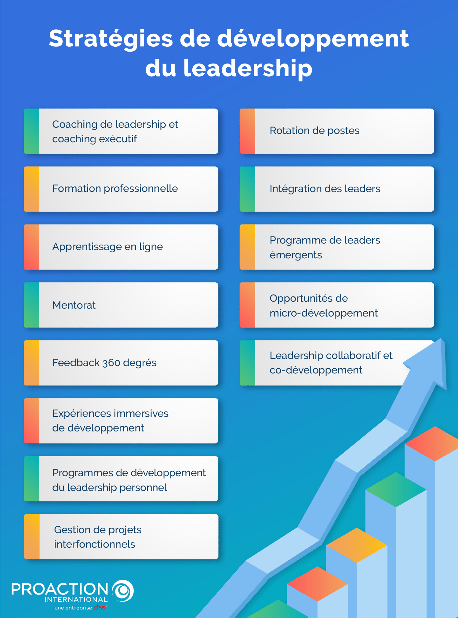 13 stratégies de développement du leadership incontournables