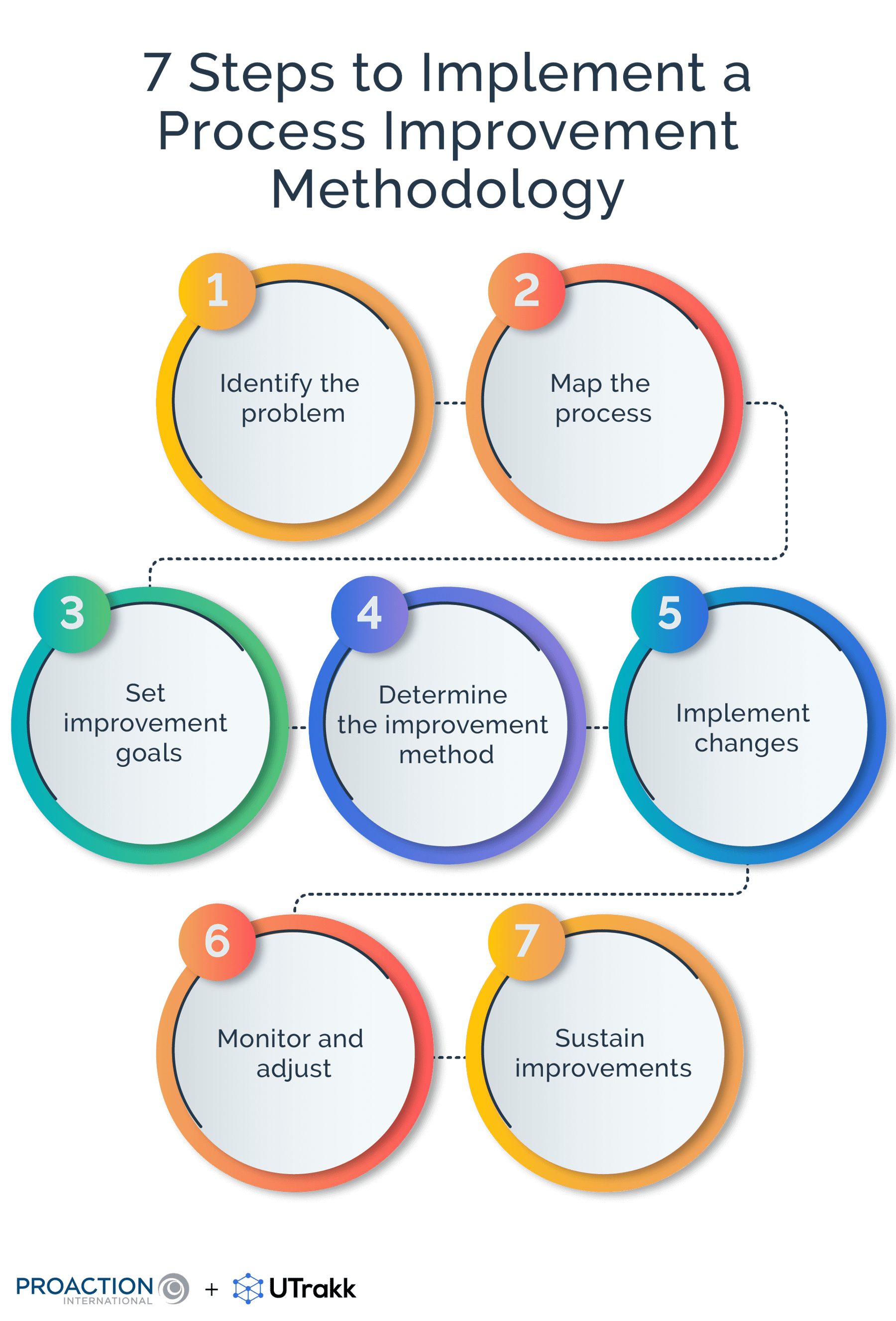 Top 16 Process Improvement Methodologies for Excellence