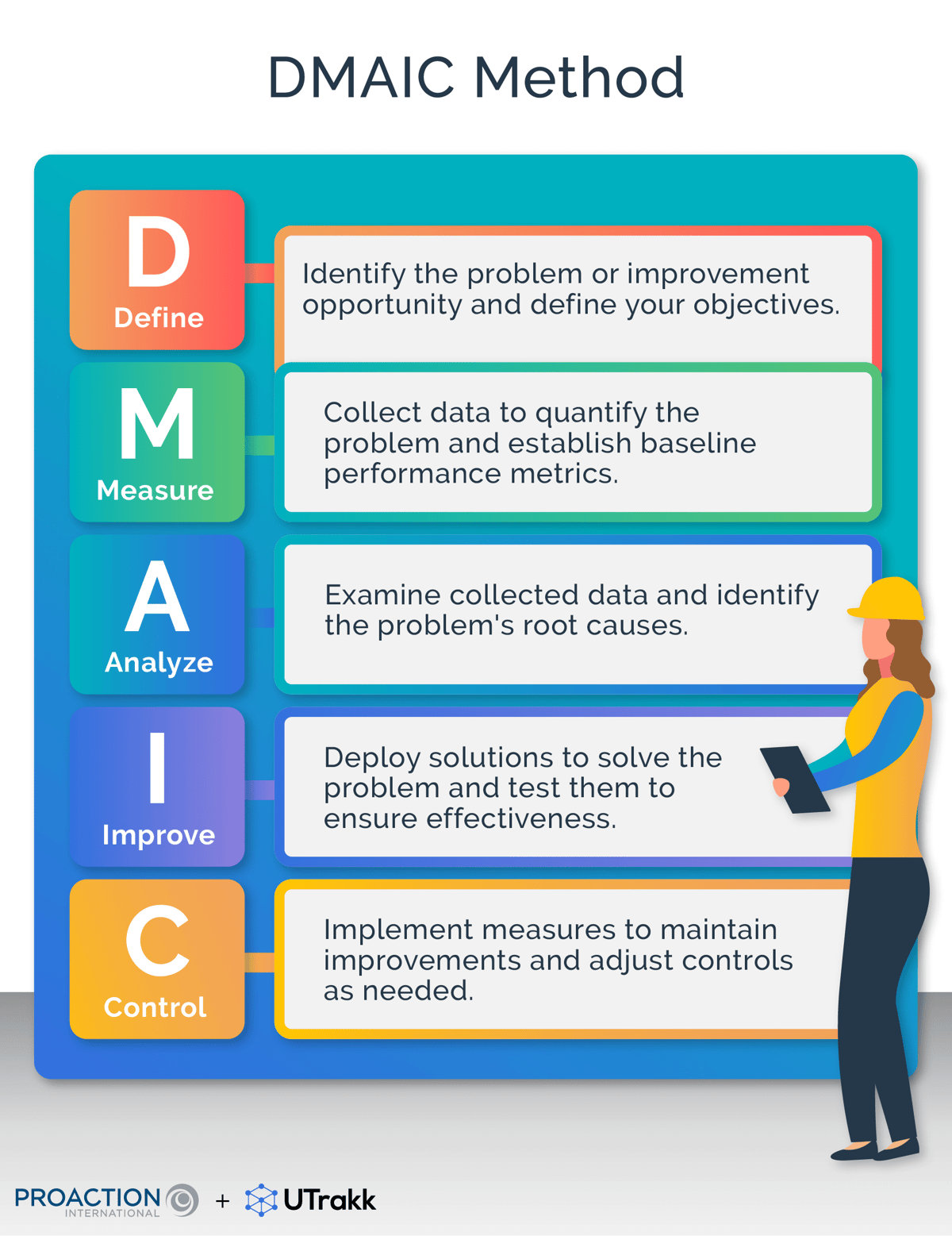 Lean Six Sigma for Process Improvement: Principles and Steps