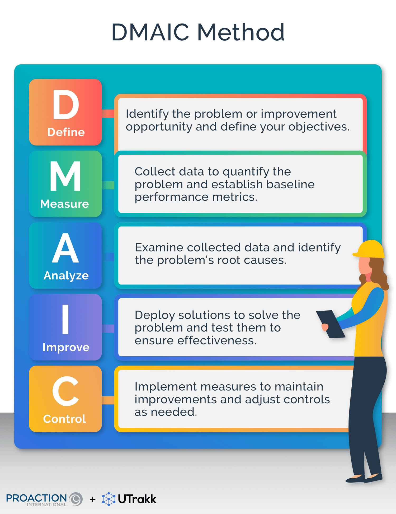 Top 16 Process Improvement Methodologies for Excellence
