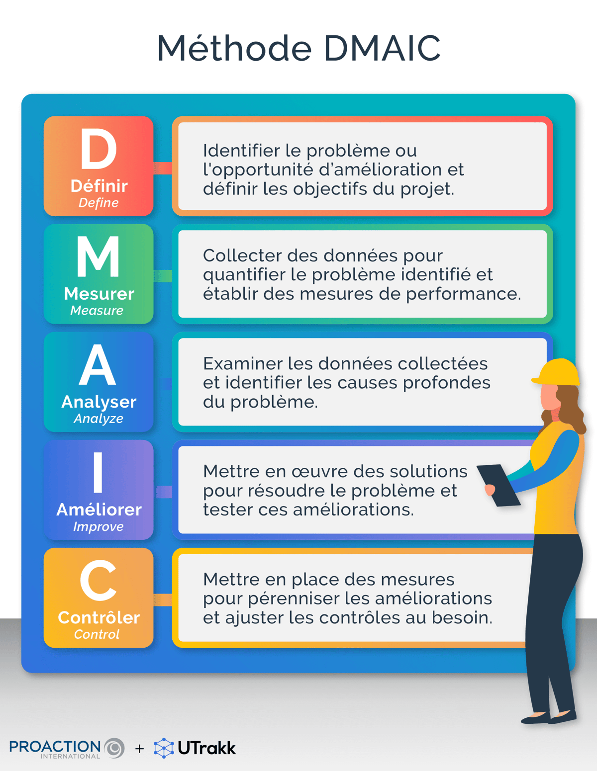 16 meilleures méthodes d'amélioration des processus