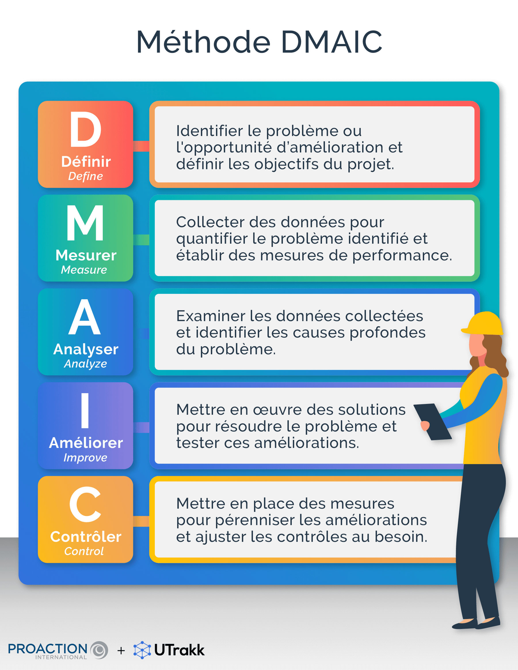 16 meilleures méthodes d'amélioration des processus