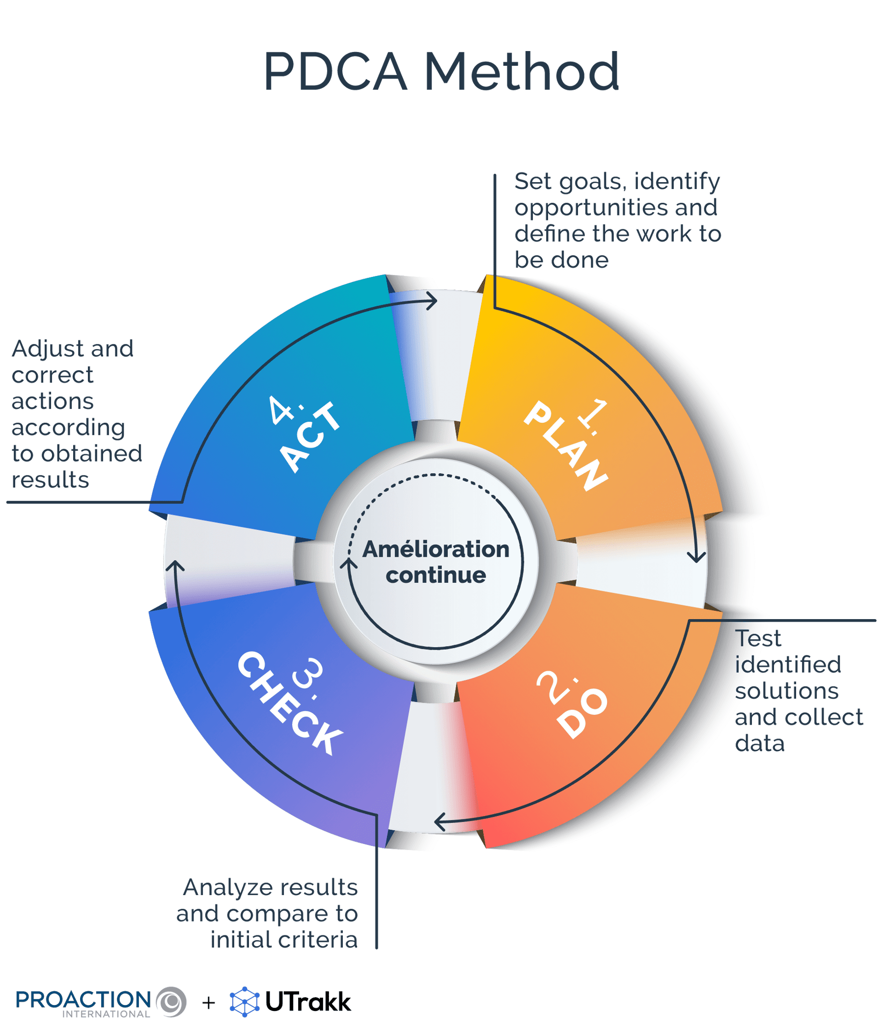 Top 16 Process Improvement Methodologies for Excellence