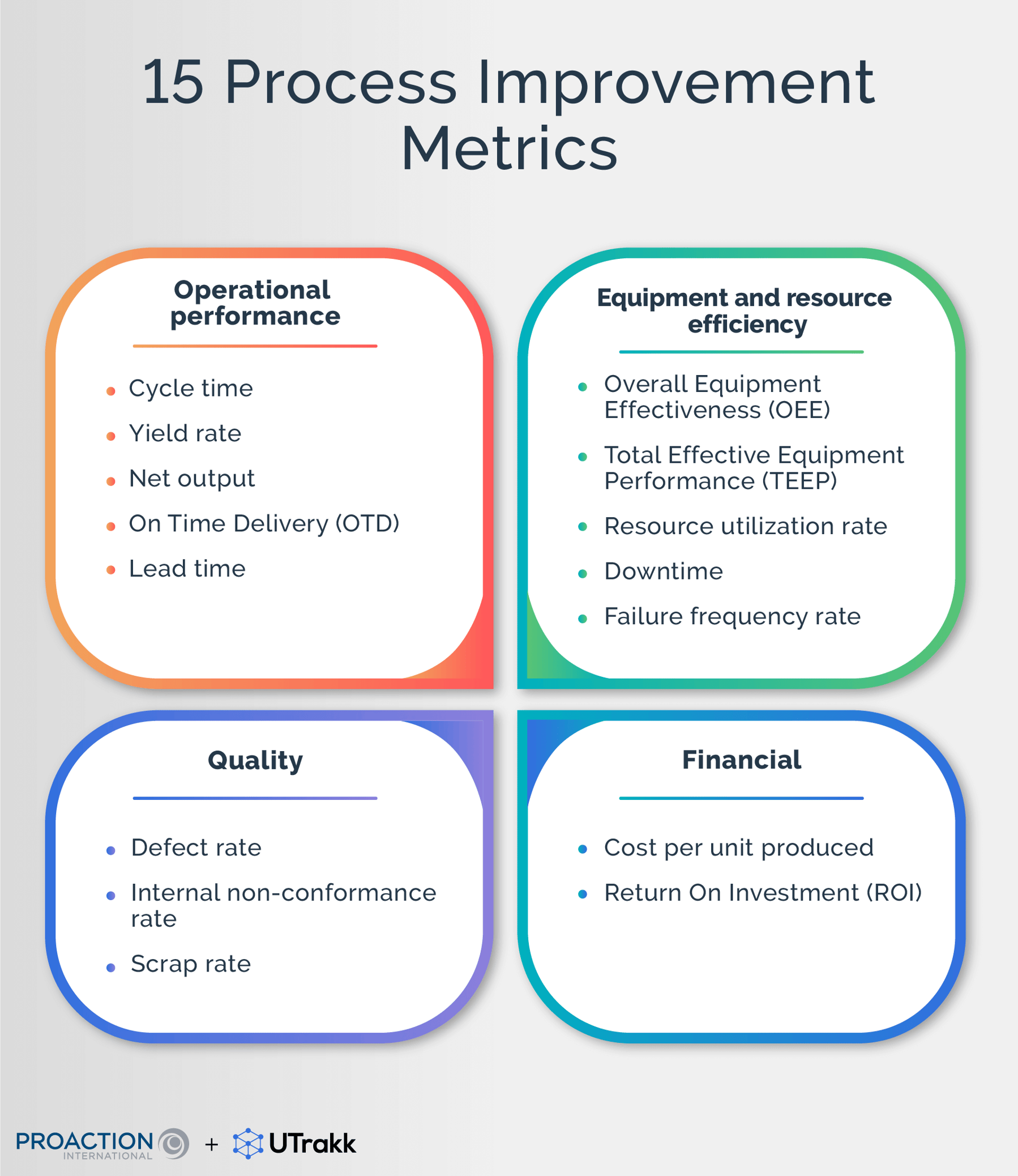 How to Measure Process Improvement Metrics to Boost Performance