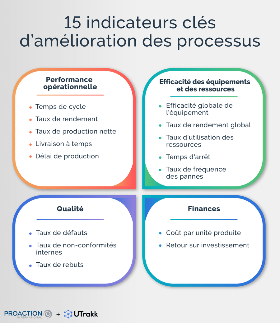Choisir et mesurer les indicateurs de processus pour booster la performance