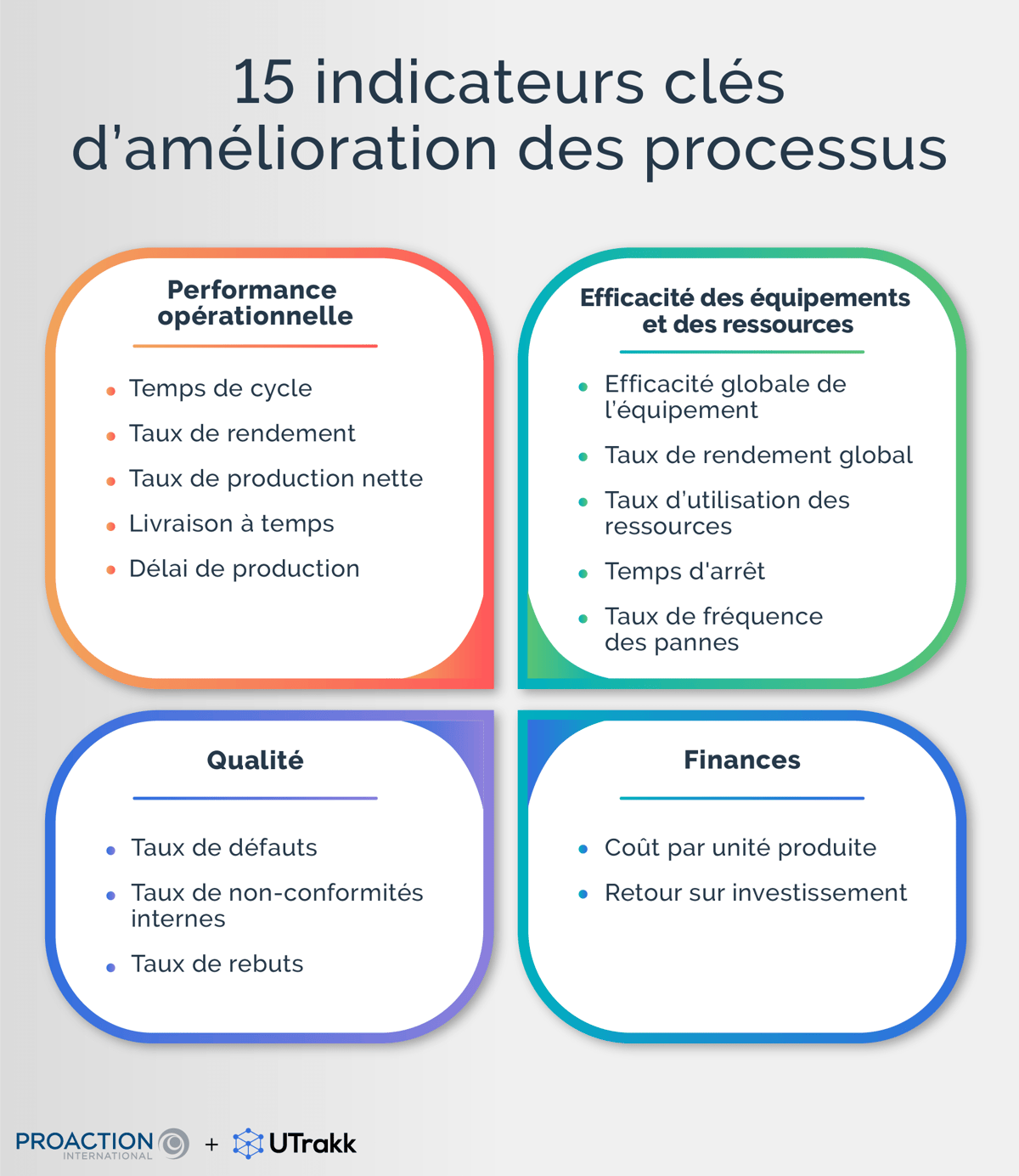 Choisir et mesurer les indicateurs de processus pour booster la performance