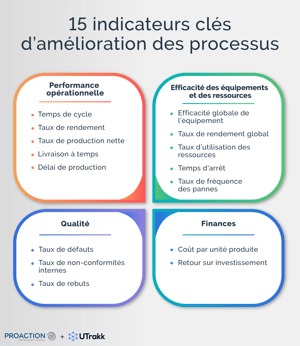 Choisir et mesurer les indicateurs de processus pour booster la performance
