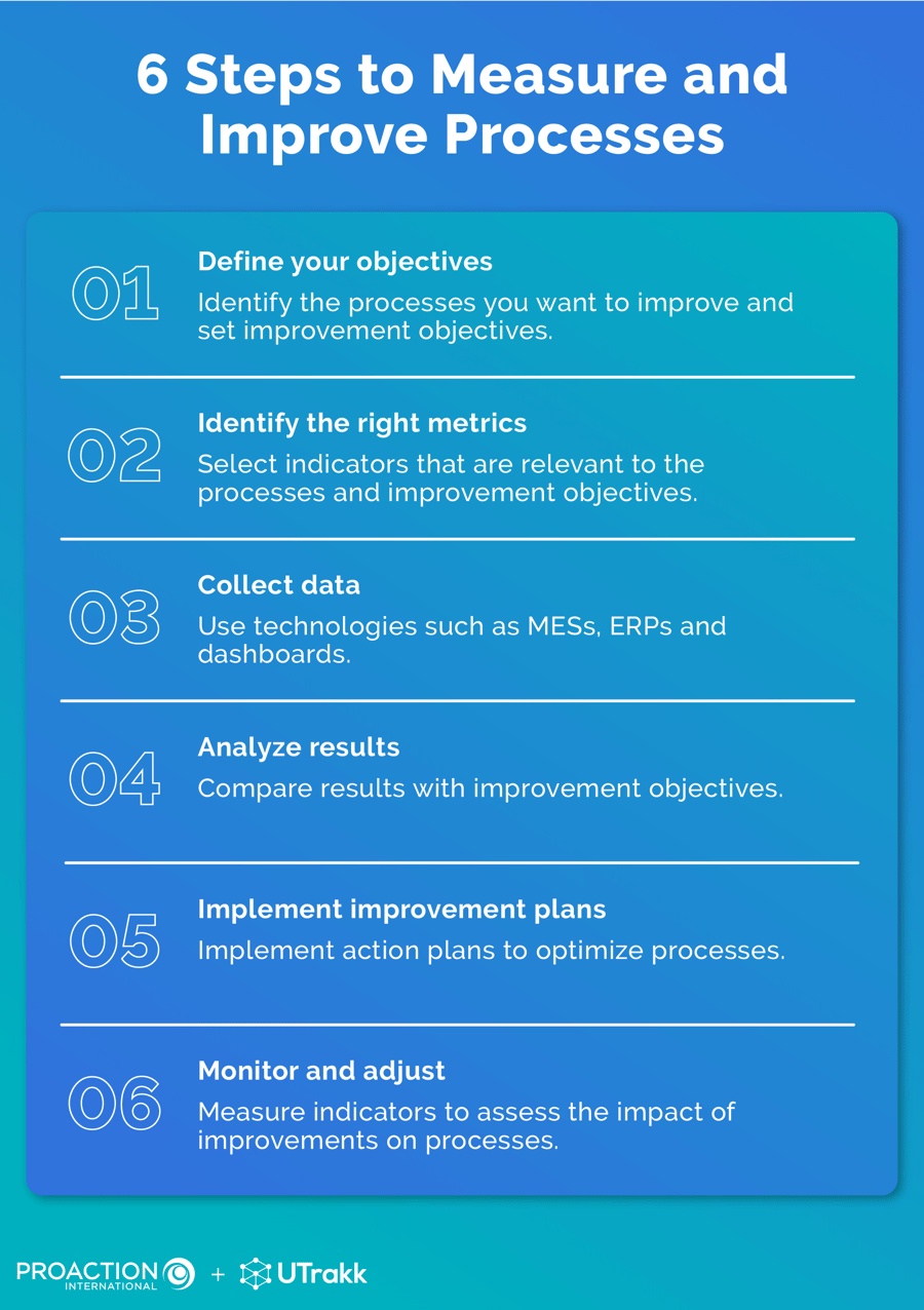 How to Measure Process Improvement Metrics to Boost Performance