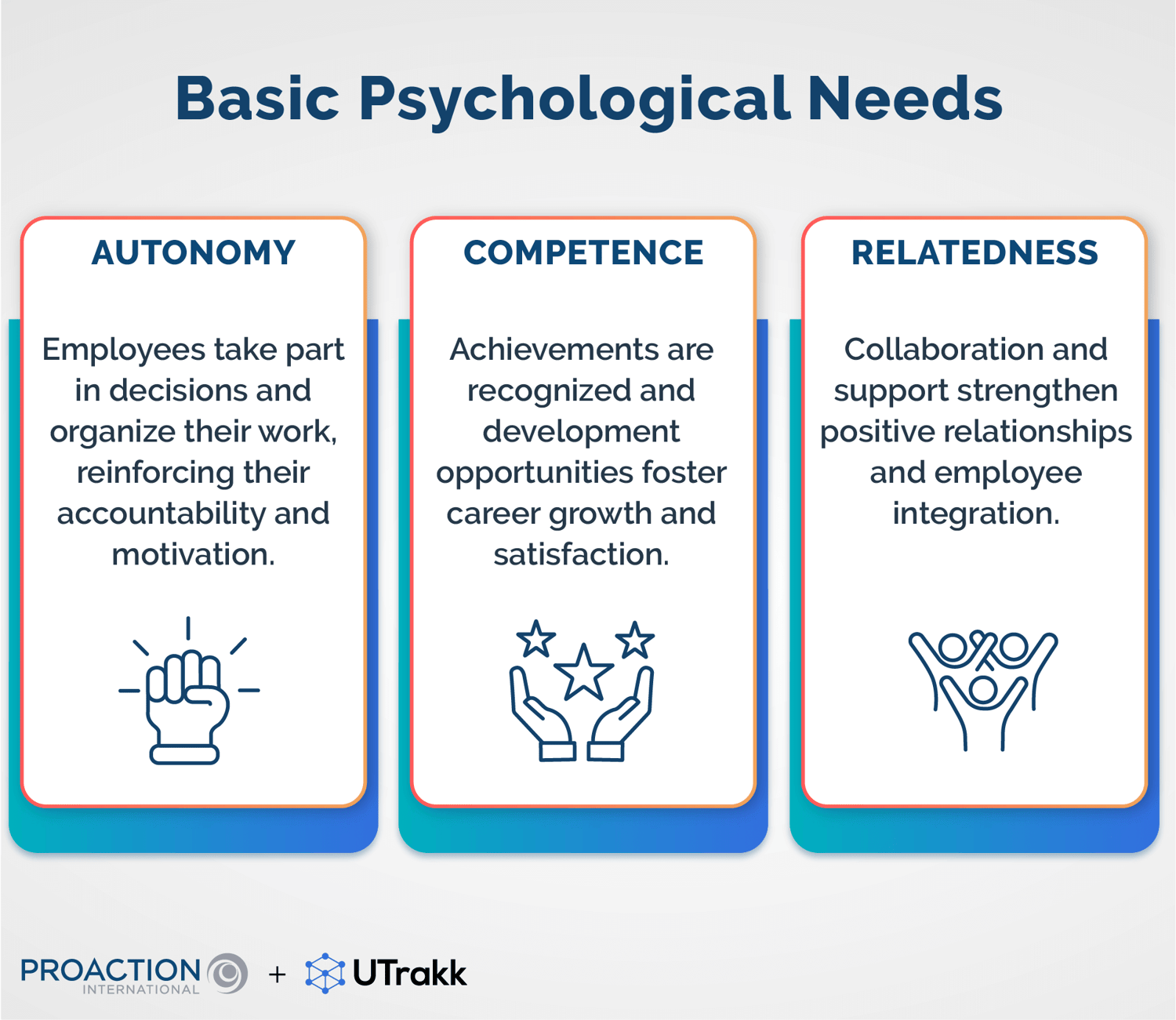 Self-Determination Theory and Work Motivation