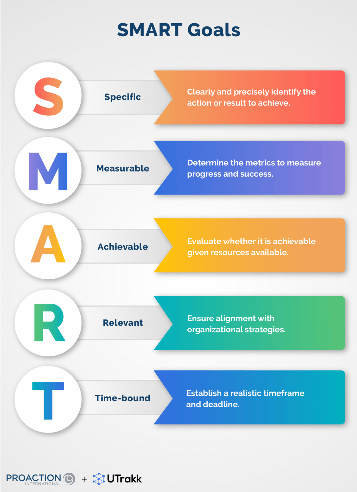 What Are SMART Goals: Definition, Steps, and Examples