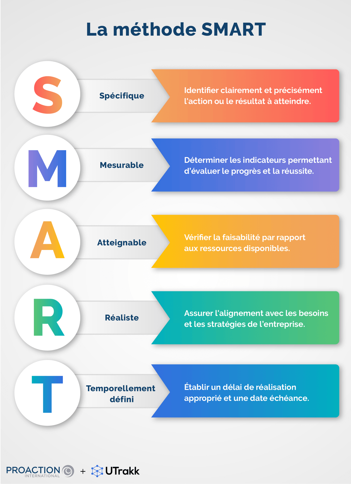Comment définir un objectif SMART (+ exemples)