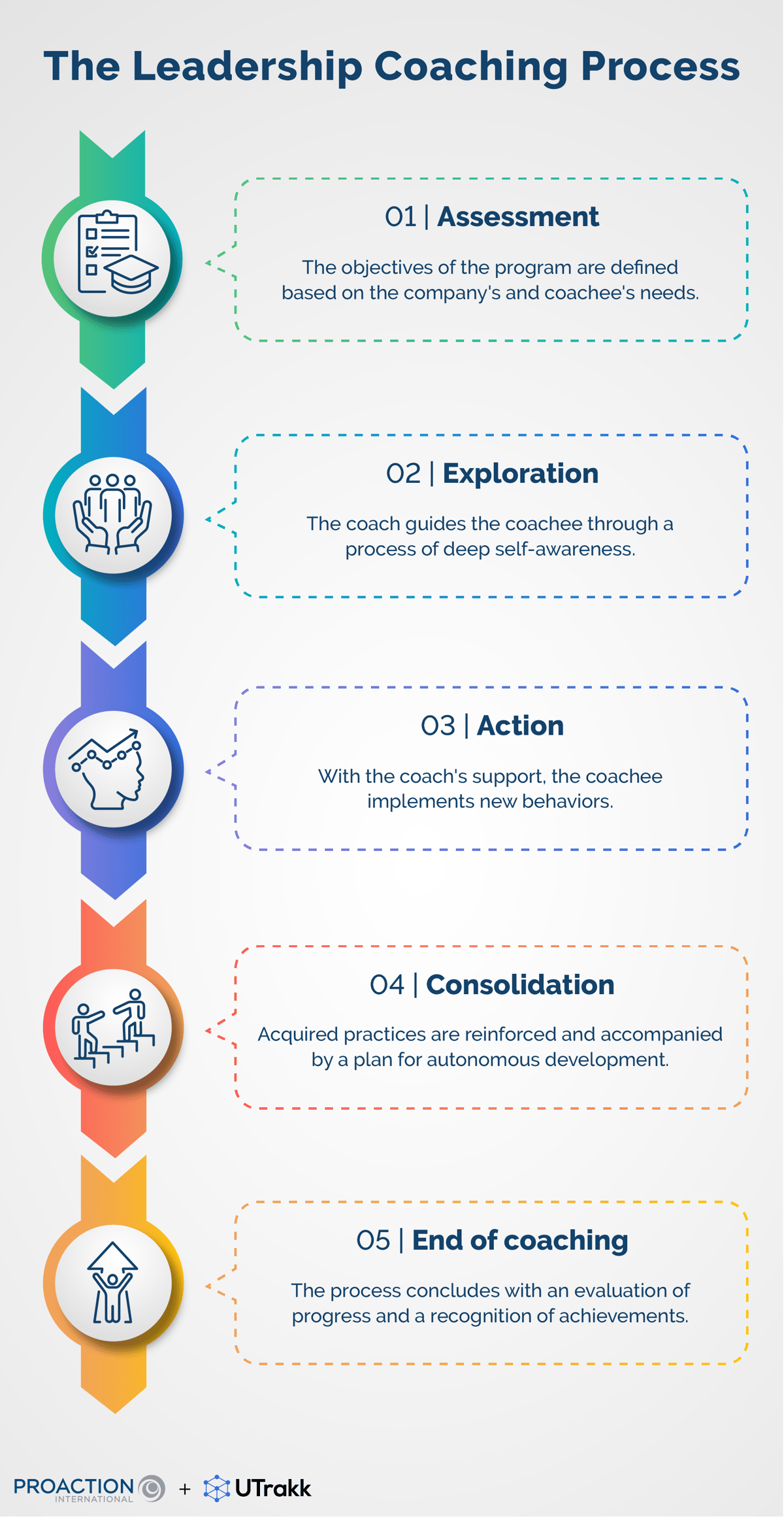 What Is Leadership Coaching and How it Elevates Organizations