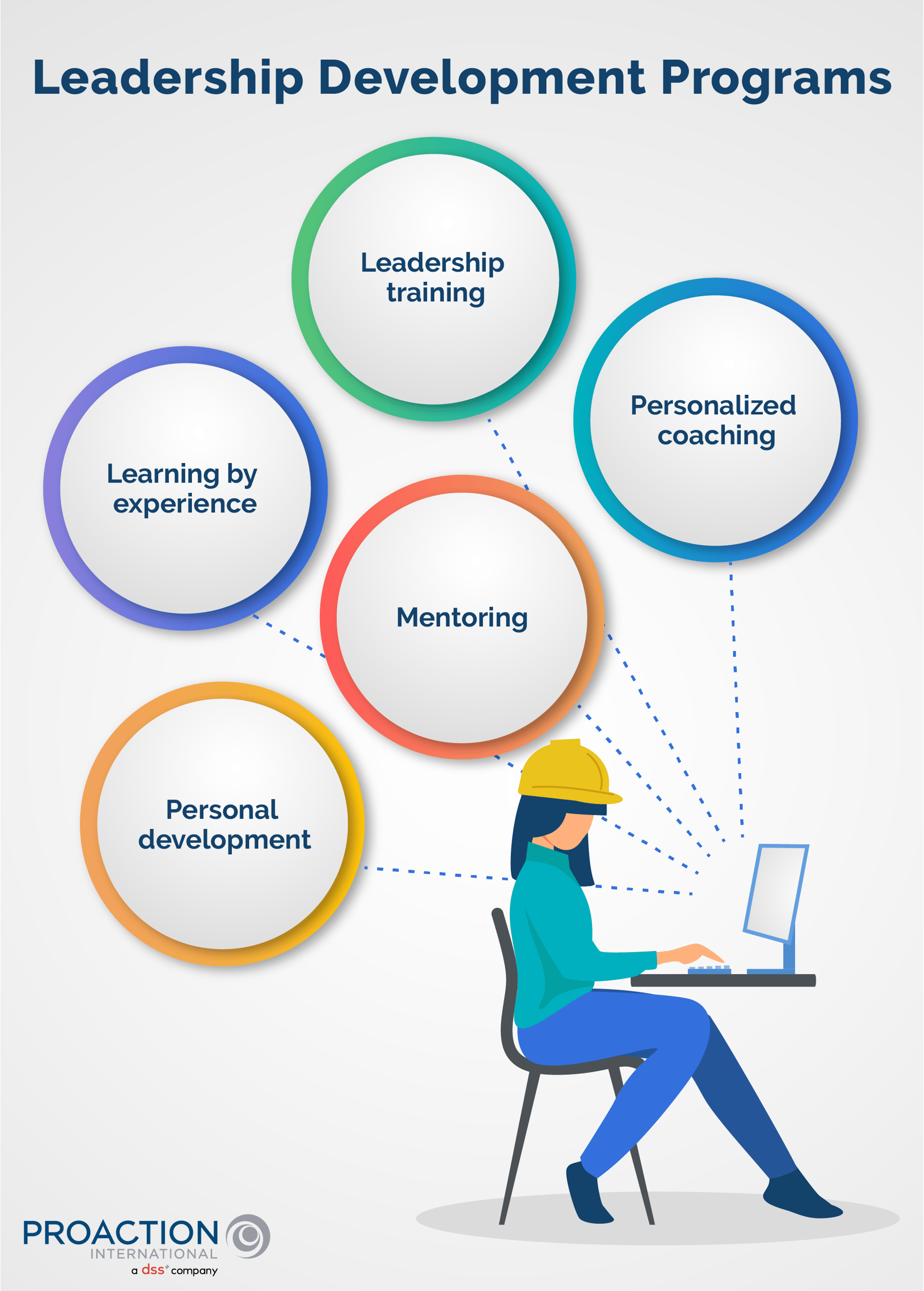What Is Leadership Development? Meaning and Programs