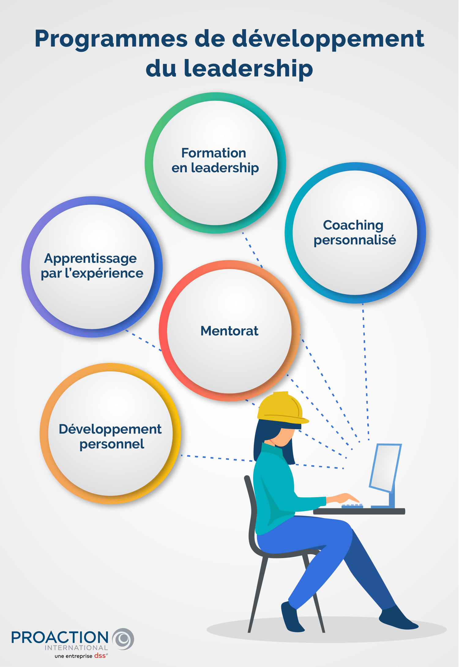 Développement du leadership : définition et stratégies