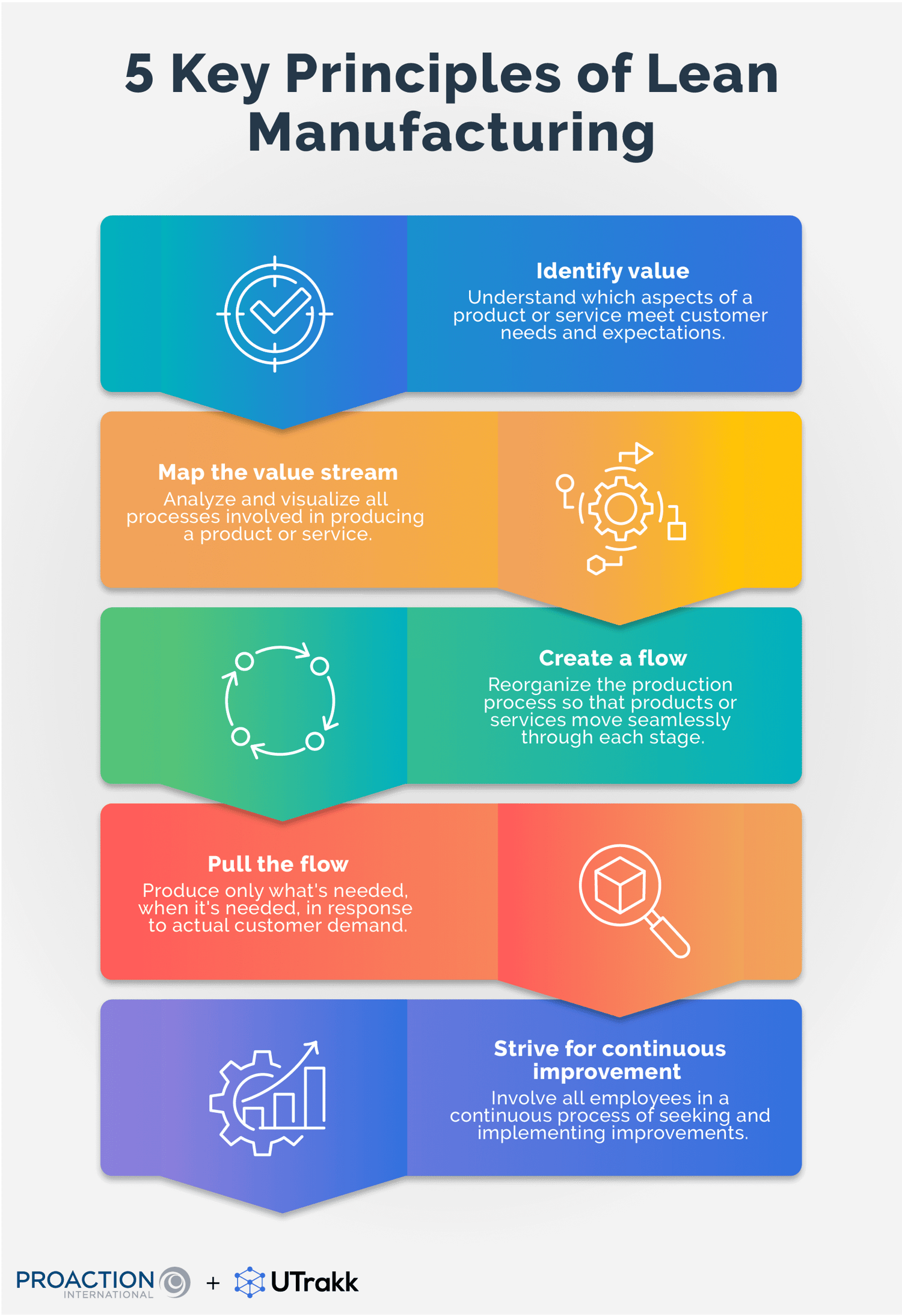 7 Lean Process Improvement Steps for Successful Optimization