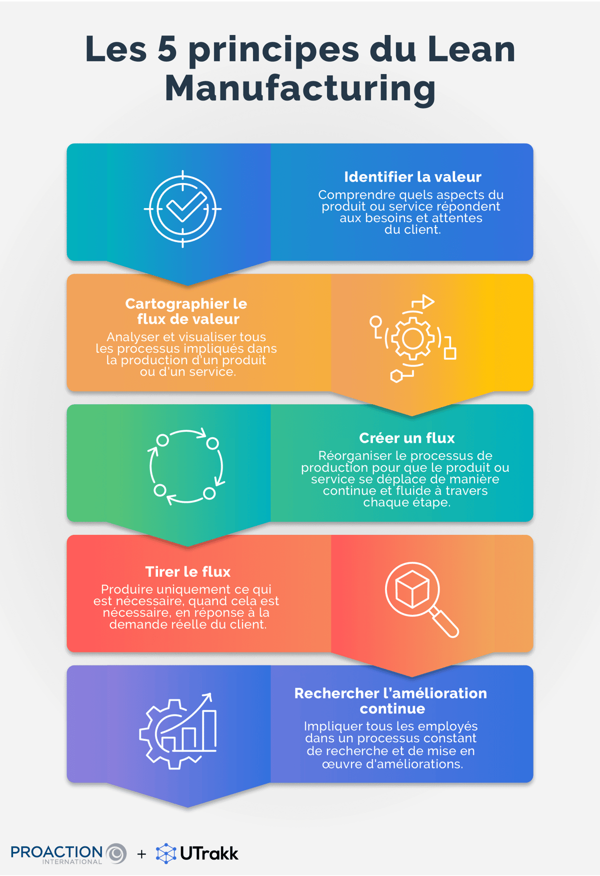 Lean Management : définition, principes, mise en application