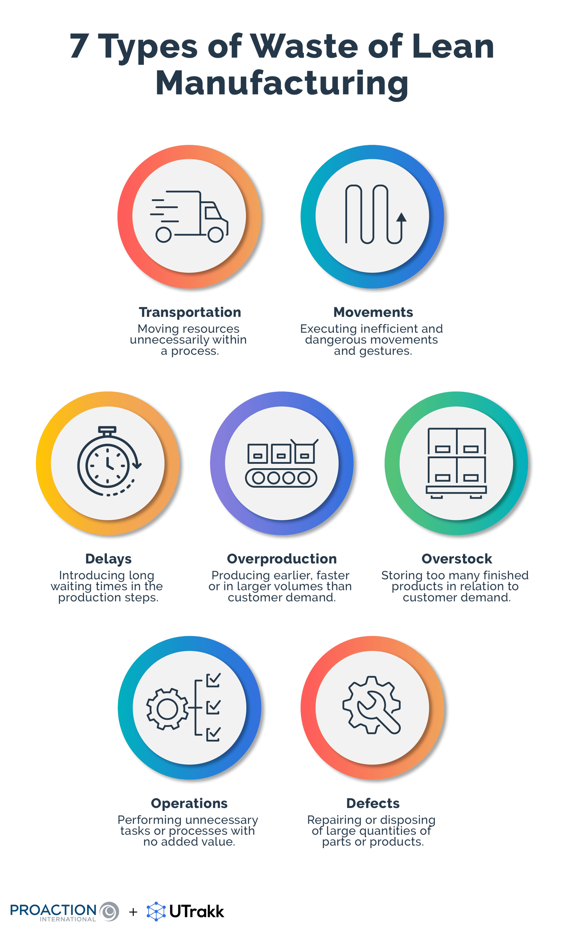 What Is Lean Manufacturing?