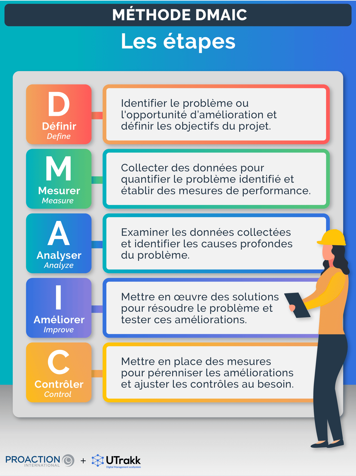 La méthode DMAIC pour optimiser vos processus industriels