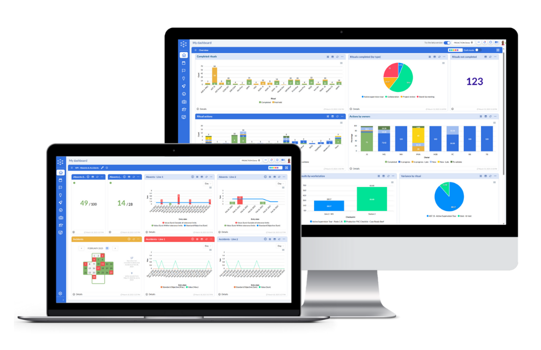 Gemba Walk Software: From Digital Floor Tours to Performance