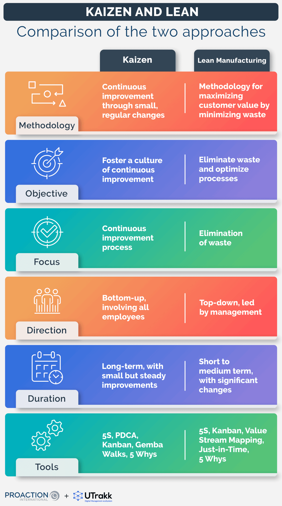 Kaizen and Lean Manufacturing for Operational Excellence
