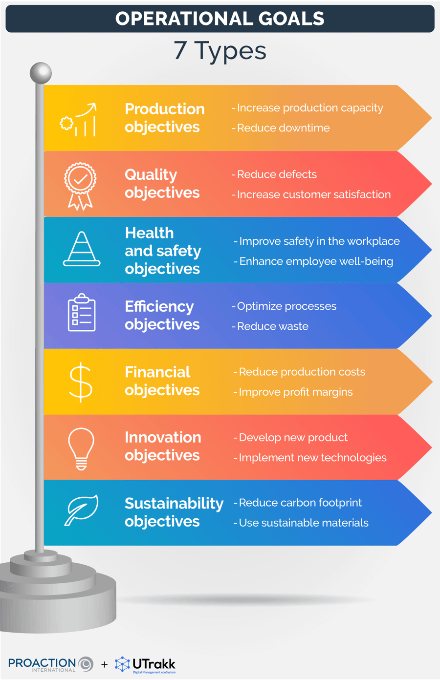 Operational Goals: Definition, How to Set Them, and Examples