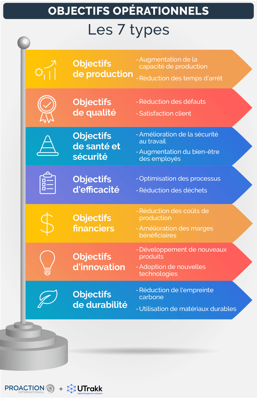 Objectifs opérationnels : définition, étapes et exemples