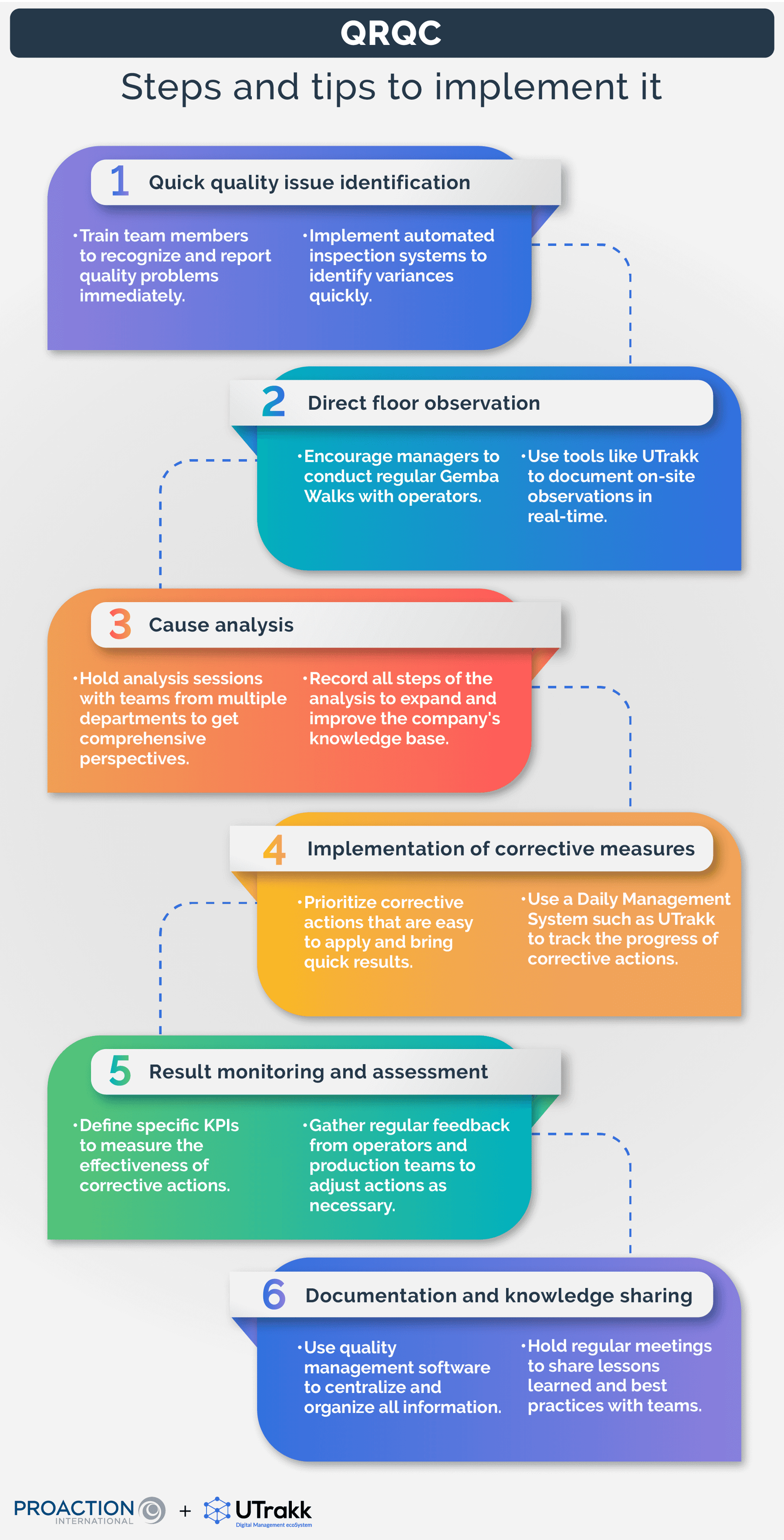 What Is QRQC + How to Implement It to Improve Performance