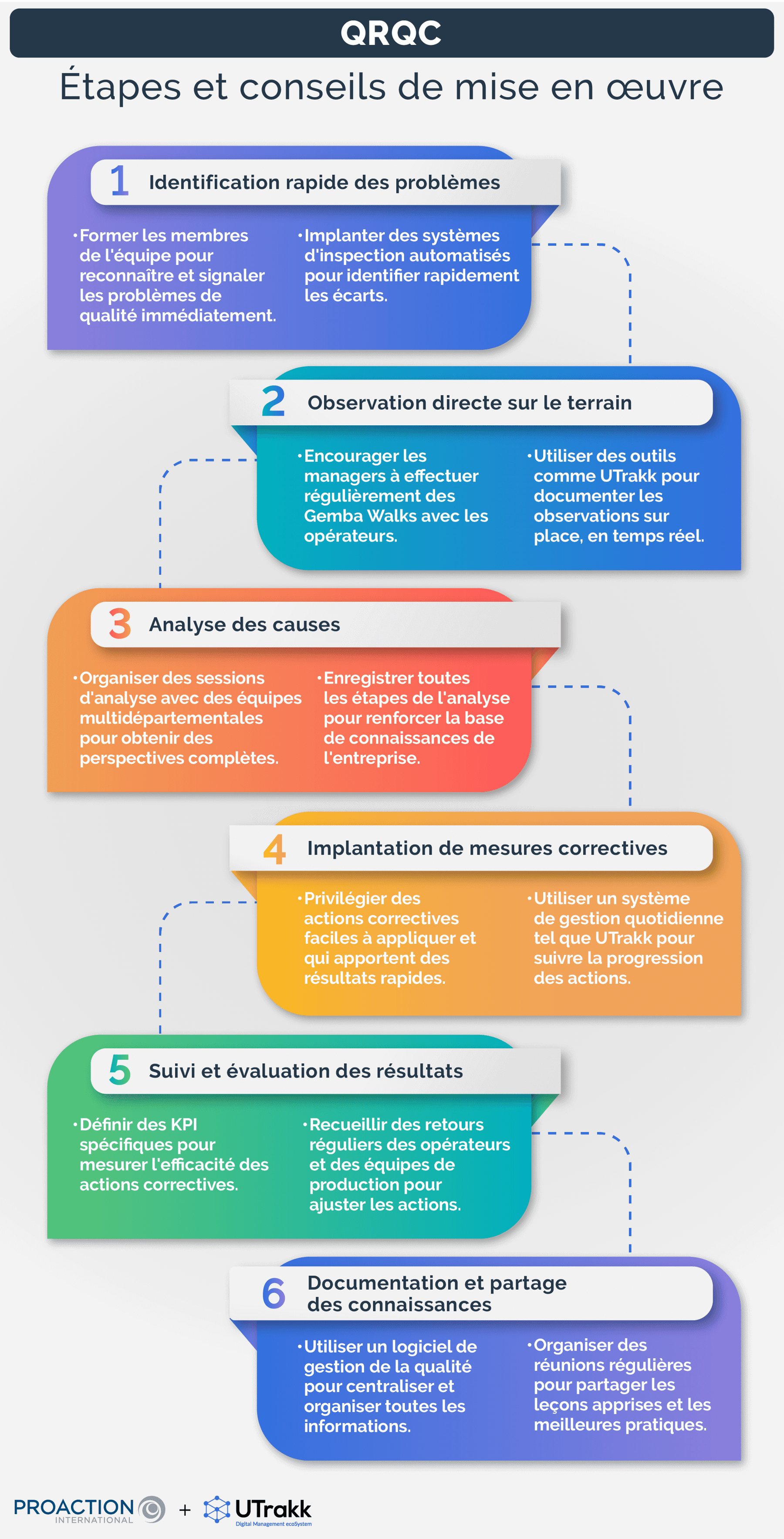 La méthode QRQC pour améliorer la performance opérationnelle
