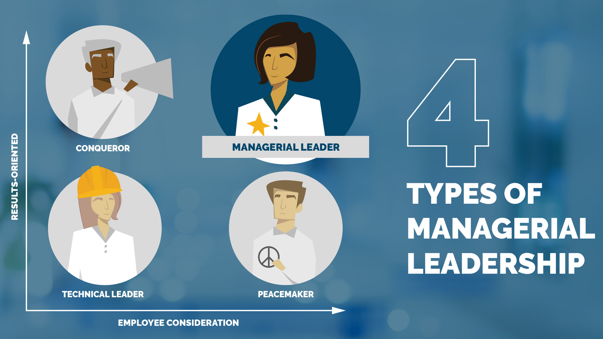 The 4 types of leadership in management