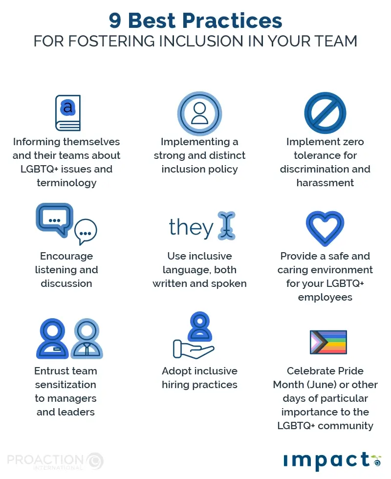 Creating an LGBTQ+ Inclusive Workplace: A Manager’s Guide